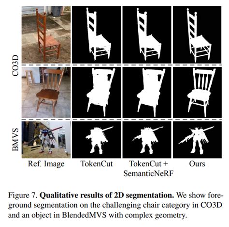 zhenjun zhao on twitter autorecon automated 3d object discovery and