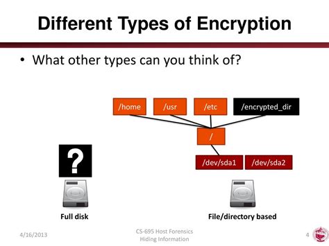 Hiding Information Encryption And Bypasses Ppt Download
