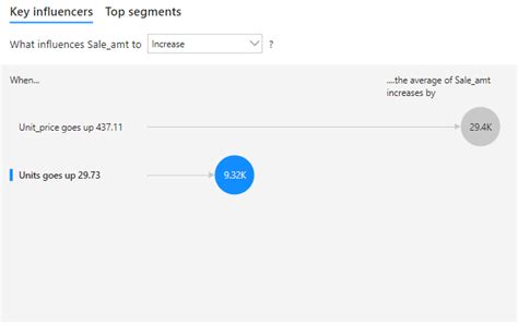 Power Bi Key Influencers Chart Geeksforgeeks