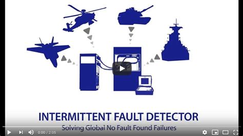 Intermittent Fault Detection Videos — Universal Synaptics
