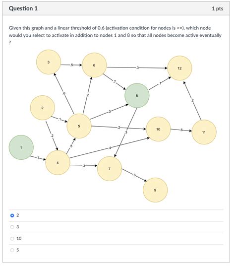 Solved Given This Graph And A Linear Threshold Of 06