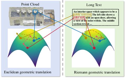 Figure From Riemann Based Multi Scale Attention Reasoning Network For