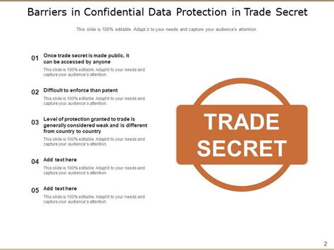 Confidentiality Organization Operations Ppt Powerpoint Presentation