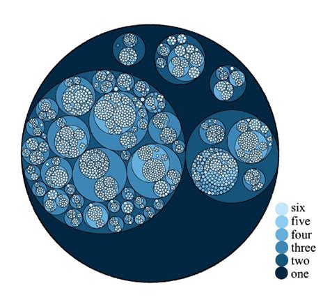 Figure 1 From Variational Circular Treemaps For Interactive