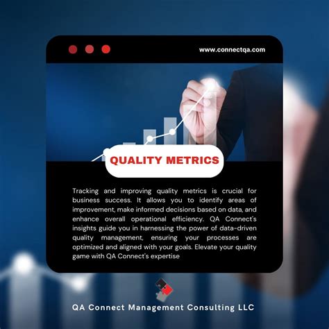 Qa Connect Management Consulting Llc On Linkedin Qualitymetrics Datadrivensuccess