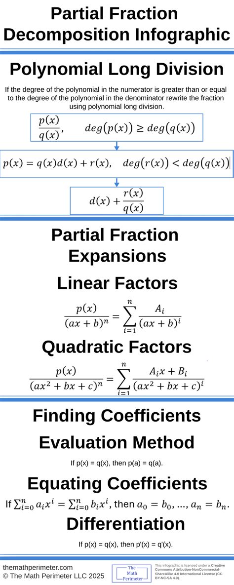Partial Fraction Decomposition Infographic The Math Perimeter