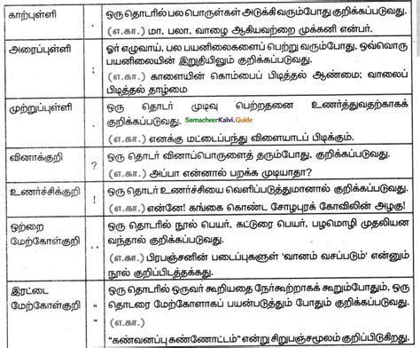 Samacheer Kalvi 5th Tamil Guide Chapter 5 4 இணைப்புச்சொற்கள்