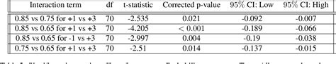 table 1 from suboptimal and trait like reinforcement learning