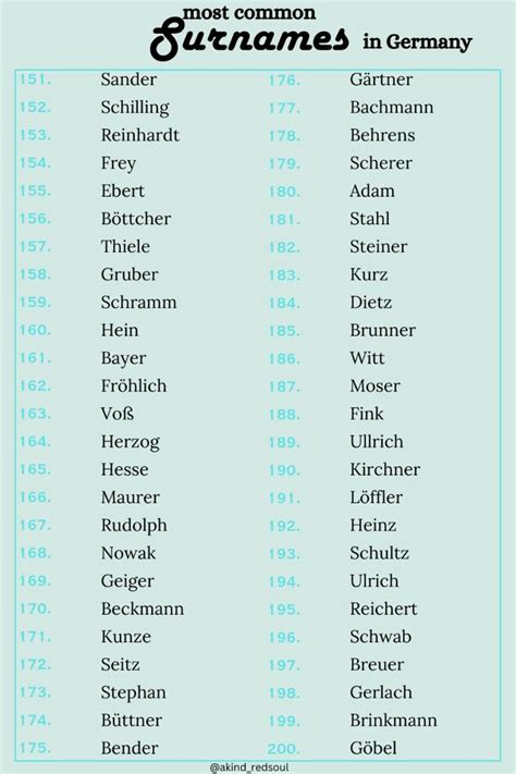 Dictionary Of German Surnames Nom De Famille Germanique Mpud