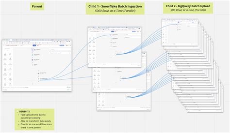Using Callable Workflows Tray Documentation