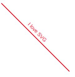 Javascript SVG Lines With Text On Top Stack Overflow
