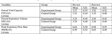 Table I From Comparison Between Selected Coordinative Abilities And Motor Abilities Of Female