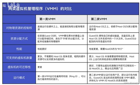 【操作系统】考研真题攻克与重点知识点剖析 第 1 篇：操作系统概述x86考研题目 Csdn博客