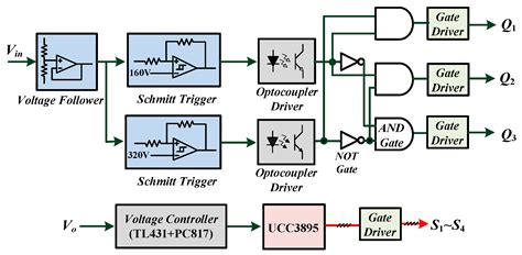 Phase Shift Pwm Technique At Elizabeth Woolsey Blog