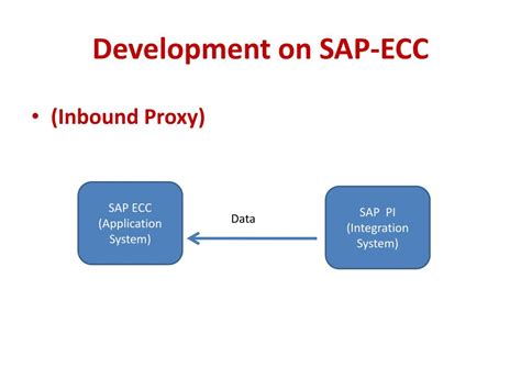 Ppt Abap Proxy Powerpoint Presentation Free Download Id 1900190