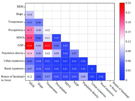 Results Of The Correlation Analysis Of Interacting Factors Download