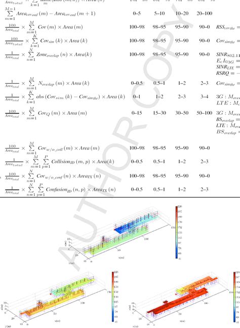 Example Of Path Loss Estimation Using Dominant Path Model Download