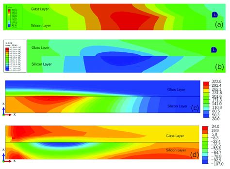 A Temperature Field Distribution On The Upper And Lower Surfaces Of