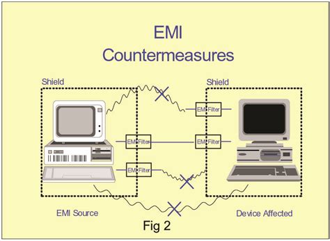 Filter Connectors Designed With Multilayer Varistor Arrays