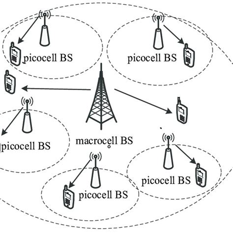 A Two Tier Heterogeneous Cellular Network Download Scientific Diagram