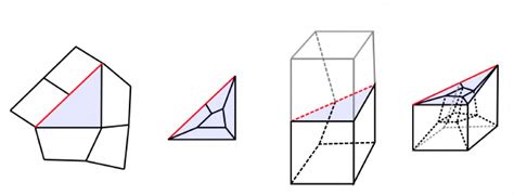2d pipeline of the feature preservation octree based hex meshing top