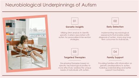 Neurobiological Underpinnings Of Autism Dna Ppt Designs Acp Ppt Sample
