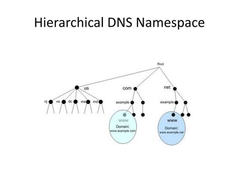 Ppt Dns Security Powerpoint Presentation Free Download Id1697801