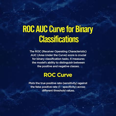 Roc Auc Curve For Binary Classifications The Roc Receiver Operating