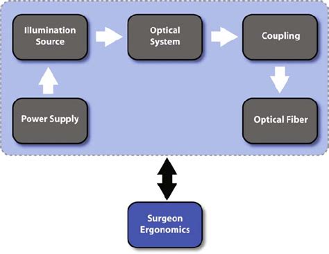 17 Illumination System Design Overview Download Scientific Diagram