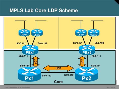 Ppt Mpls Lab Physical Connection Diagram Powerpoint Presentation