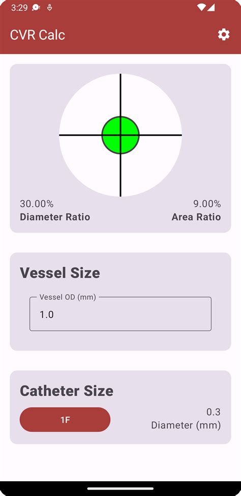 CVR Calc Vascular Access An Evidence Based Approach