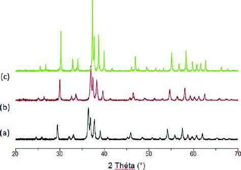 Xrd Patterns Of Powders A Hap B Hap−fap 025 W F C Hap−fap