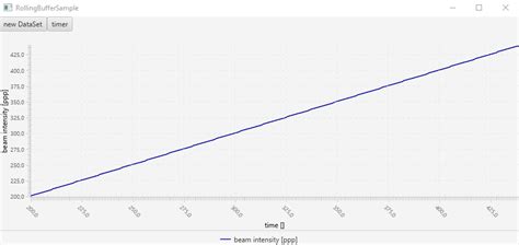autorange axis in circulardoubleerrordataset · issue 378 · fair acc