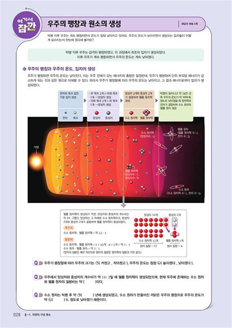오투 고등 통합과학 1 2025년 알라딘