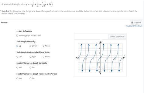 Solved Graph The Following Function Y 1212tan12x3πstep
