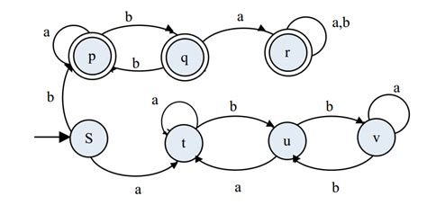 Solved Create The Transition Table From The Following Chegg Com