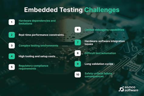 Embedded Software Testing Tools Methodologies And Best Practices Somco Software
