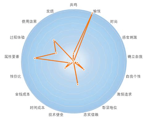 品类研究 香品行业分析消费趋势报告 知乎