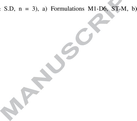 Dissolution Profiles Of Extended Release Metformin Hydrochloride Matrix Download Scientific