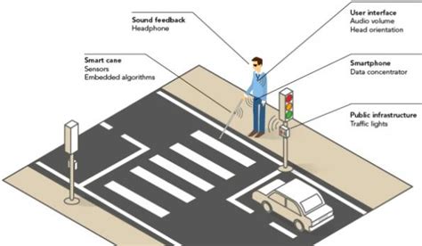 Miniaturized Obstacle Detection Technology Is Aim Of New Research Project