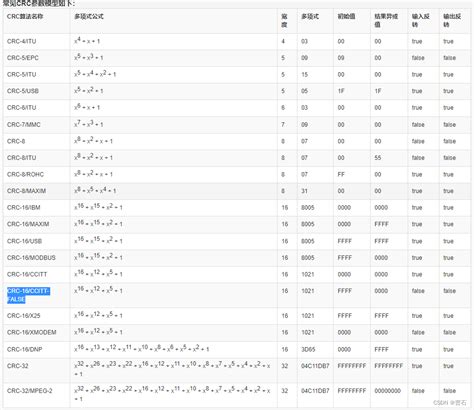 Labview做crc校验crc 16ccitt False算法labviewcrc 16modbus Csdn博客
