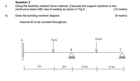 solved question 3 using the flexibility method force