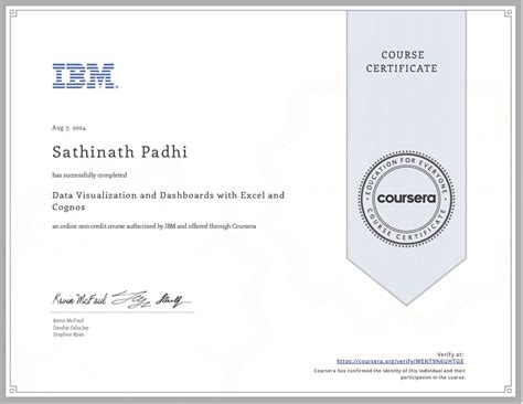 Sathinath Padhi On Linkedin Datavisualization Dashboards Excel