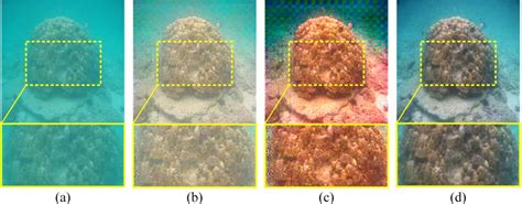 Figure 1 From Drgan Dense Residual Generative Adversarial Network For Image Enhancement In An