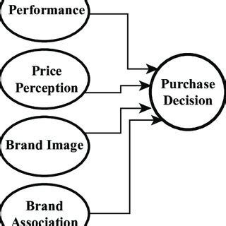 Framework Of The Study Download Scientific Diagram