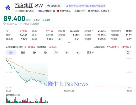 百度港股大跌超7，官宣搜索全面接入deepseek和文心大模型引关注