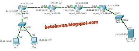 Pengertian Dan Konfigurasi Lab Cisco Standard Access List Betebaran Ilmu