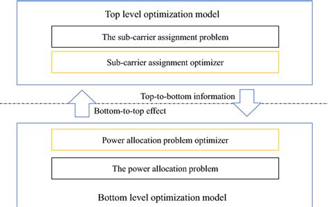 Joint Optimization Framework For Resource Allocation Download