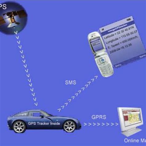 Pdf A Seminar Report On Accident Detection And Reporting System Using