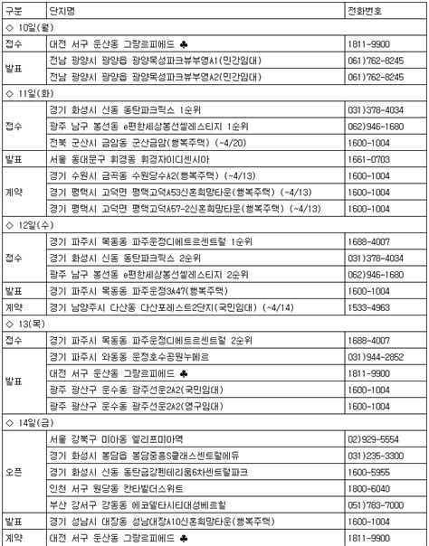 부동산캘린더 분양권 전매제한 완화 속 내주 2천470여가구 공급